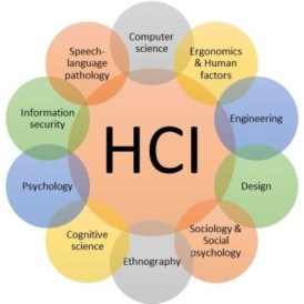 Human-Computer Interaction (HCI) | Engati